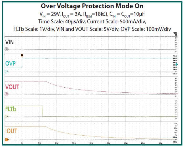 HotSwitch® – The eFuse For Your Next Design